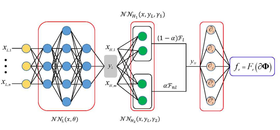飞桨ai For Science线下交流会：汇聚科学计算人才，携手共建繁荣社区 Csdn博客 