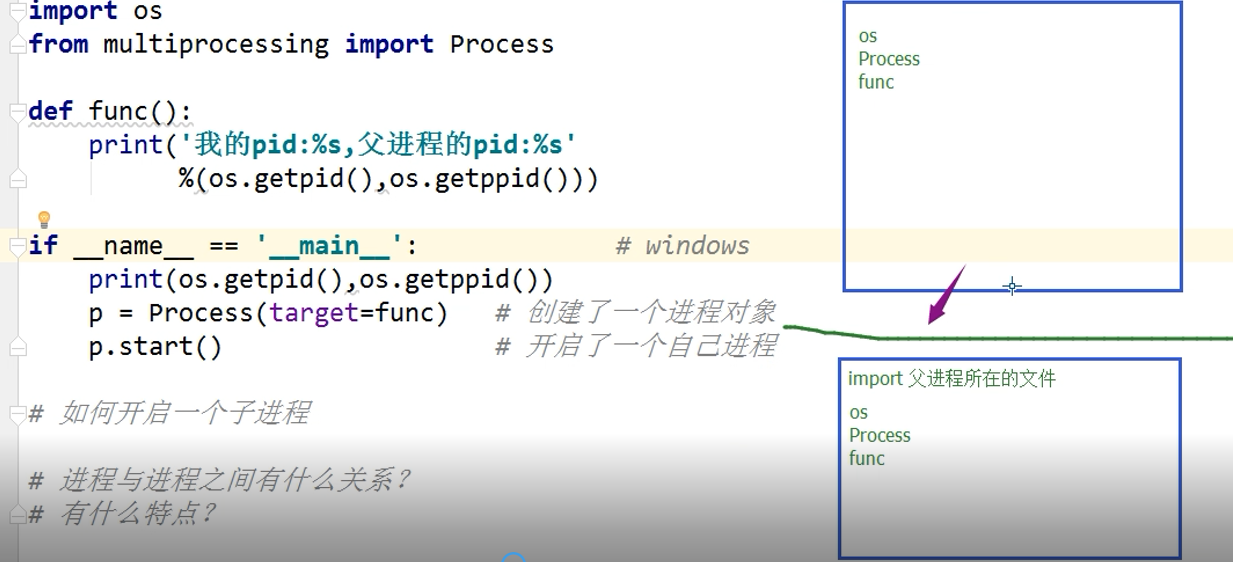 Python并发编程服务python 并发编程进程 Csdn博客
