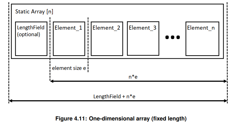 4145 Arrays Csdn博客