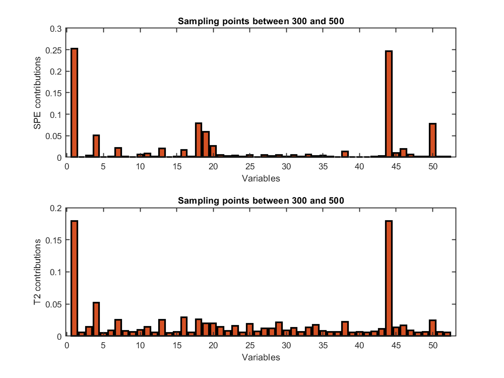 核主元分析 KPCA及matlab代码_核主成分分析matlab完整代码-CSDN博客