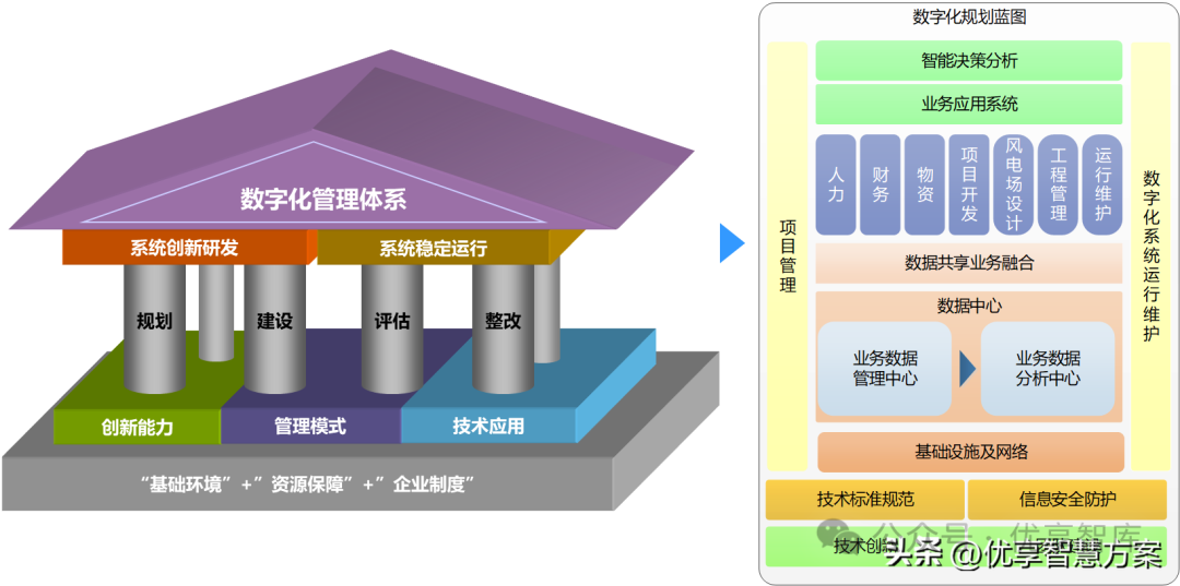 【企业数字化蓝图】企业数字化规划蓝图与运营分析管理大数据平台建设方案：企业数字化规划蓝图、企业数字化运营平台数据管理蓝图 Csdn博客