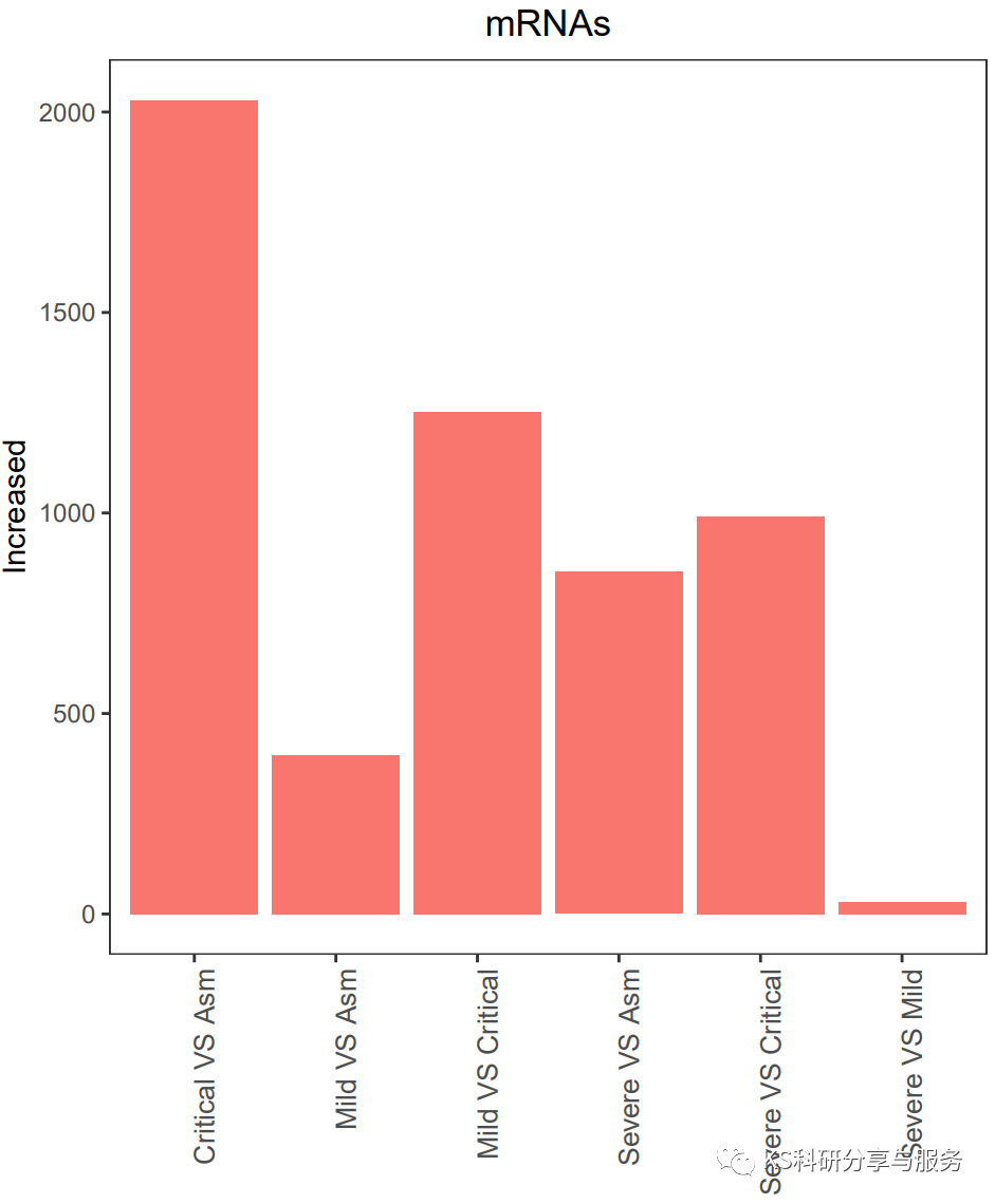 复现《nature communications》图表（一）：一模一样的Figure1_nature communication上的相关性图 ...