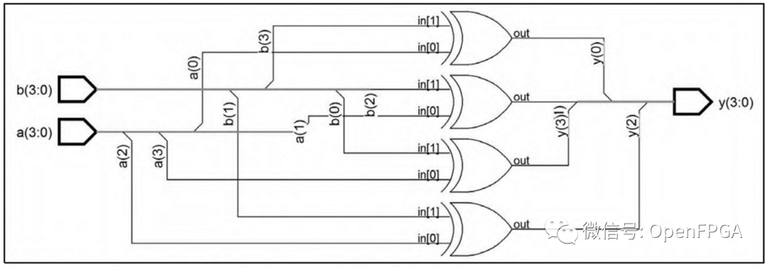 数字硬件建模systemverilog 循环语句systemverilog 数组位宽循环累加 Csdn博客