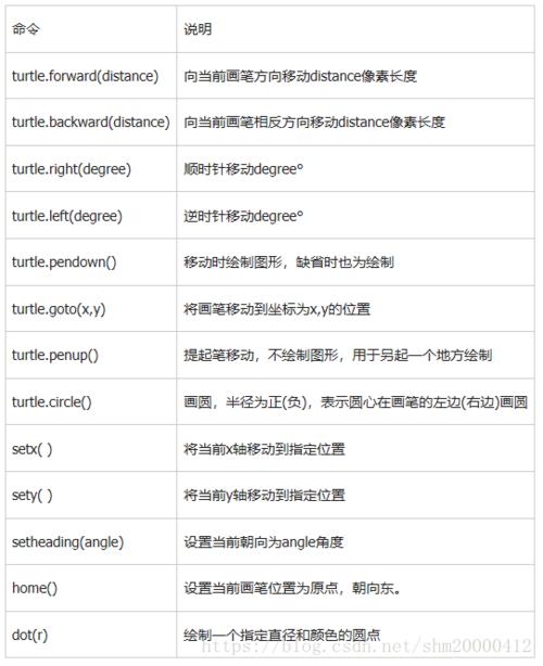 Python命令大全及效果python命令大全及说明 Csdn博客 9805