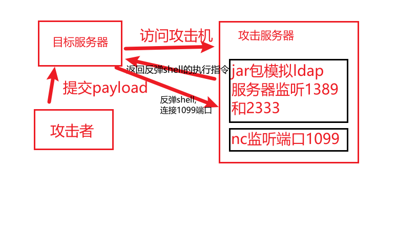 ctfshow log4j复现 wp|CVE-2021-44228-CSDN博客