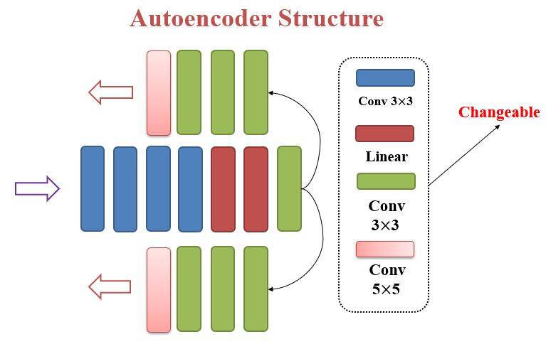 解密Deepfake(深度换脸)-基于自编码器的(Pytorch代码)_pytorch实现人脸克隆-CSDN博客