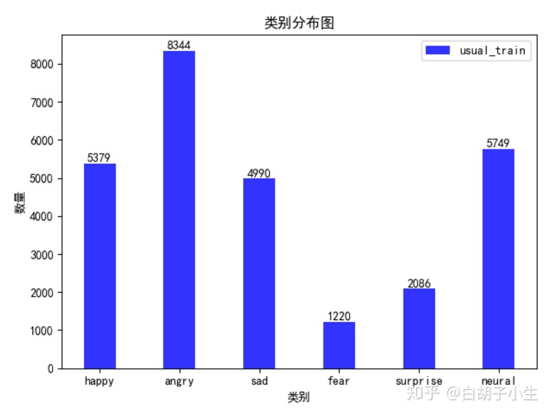 微博情绪分析评测(SMP2020-EWECT) 参赛总结-CSDN博客
