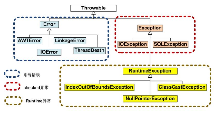 Java 常见 Errorjava程序常见异常及处理汇总 Csdn博客 