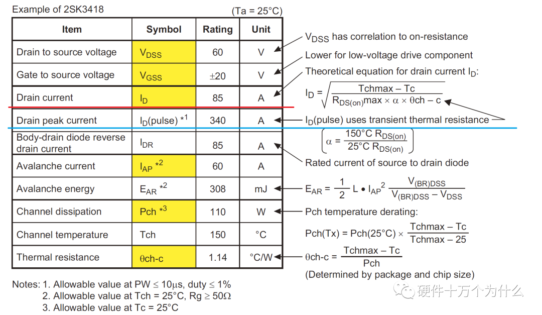 MOSFET的SOA或者ASO是什么？_mos soa-CSDN博客