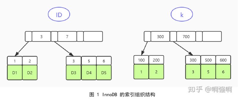 Mysql 创建唯一索引mysql普通索引和唯一索引的选择分析 Csdn博客