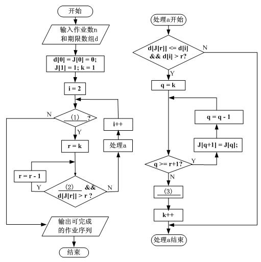 贪心算法包括c代码贪心算法c代码实现 Csdn博客