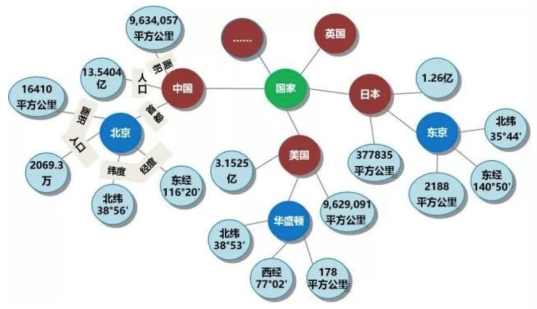 概述知识图谱在人工智能中的应用 Csdn博客 