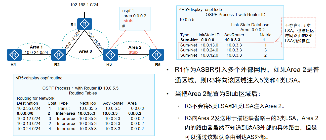 计算机网络-OSPF特殊区域-Stub区域_ospf中stub区域-CSDN博客