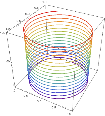 Mathematica绘制函数_table[plot[f[x]-CSDN博客