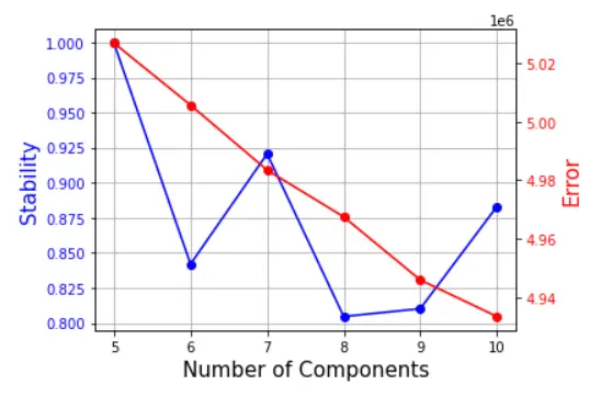 10X单细胞（10X空间转录组）数据分析之Consensus Non-negative Matrix factorization (cNMF)_cnmf分析 r语言-CSDN博客