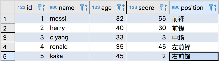 sqoop导入数据‘‘--query搭配$CONDITIONS‘‘的理解_sqoop --query-CSDN博客