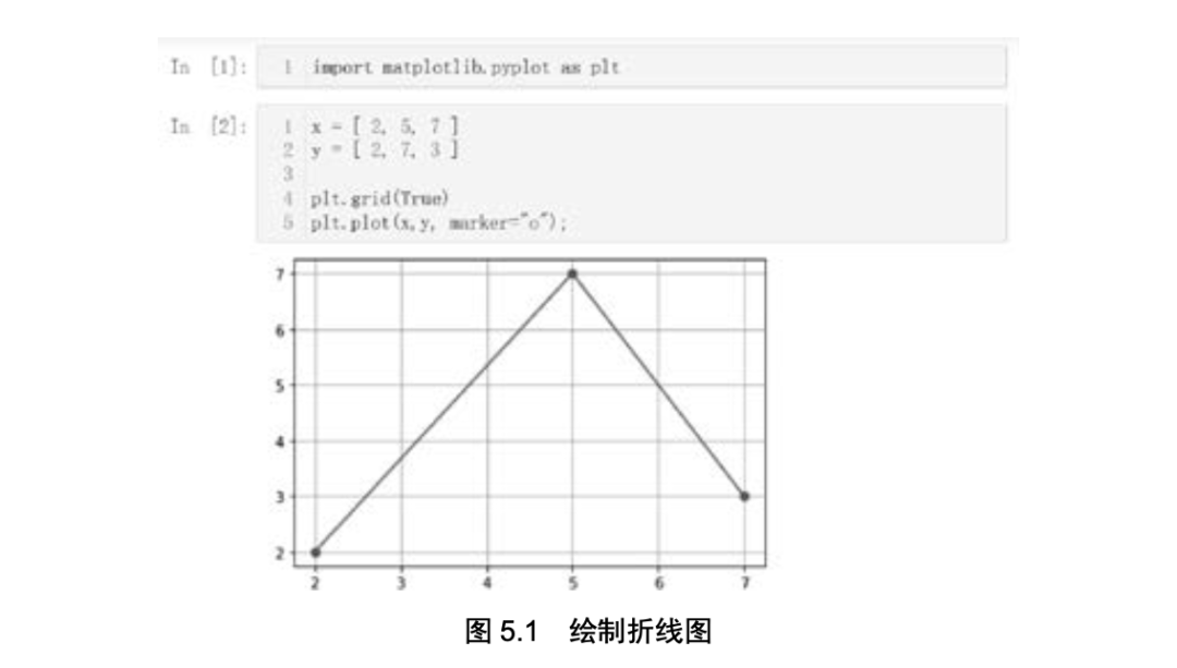究竟如何用python,做数据可视化?python可视化工具的使用 Csdn博客