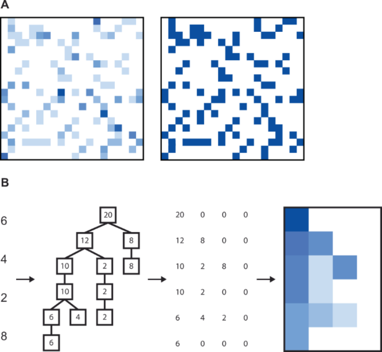 ISME Comm | 机器学习和深度学习在微生物组研究中的应用-CSDN博客