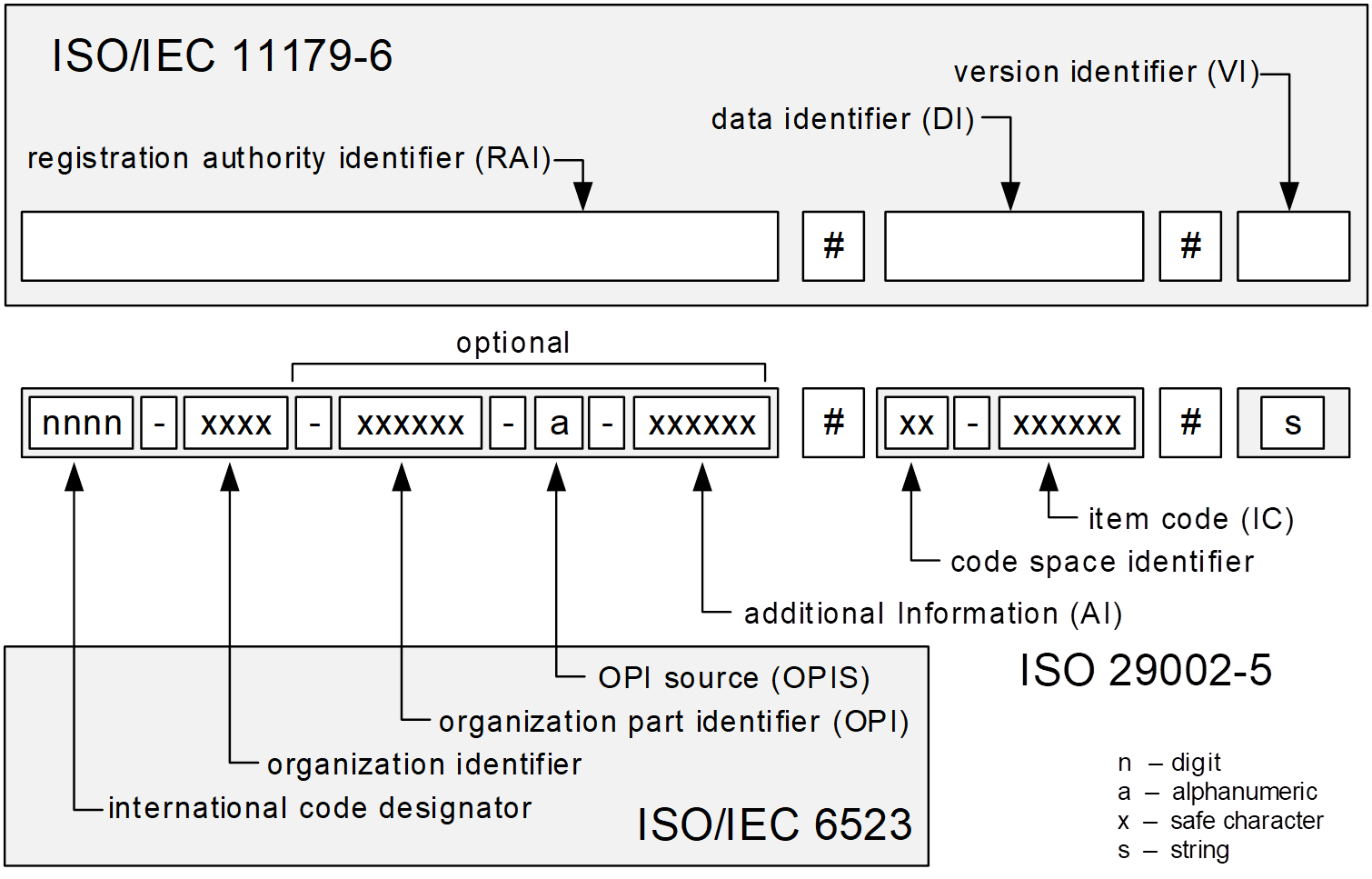工业4.0 资产管理壳学习笔记（ 5） 模型中的语义，概念和字典_eclass分类-CSDN博客