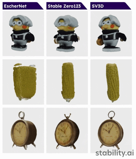 Stable Video 3D( sv3d )-CSDN博客