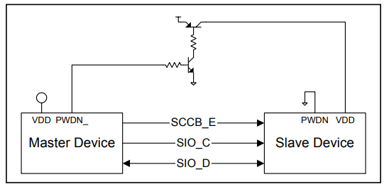 Camera和Image sensor技术基础笔记(7) -- SCCB总线-CSDN博客