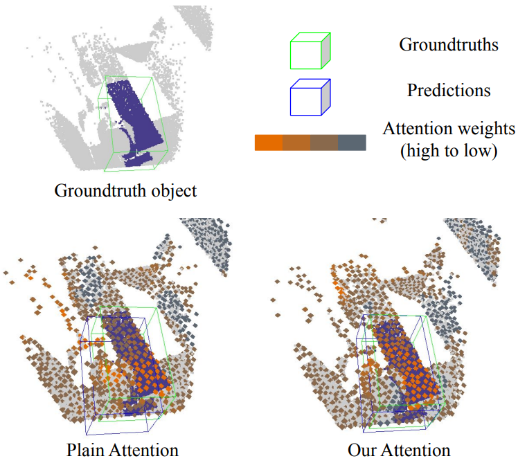 即插即用系列 | Hierarchical Attention: 轻松助力点云Transformer解决小目标和局部特征问题 ...