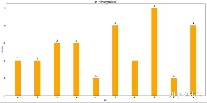 Pandas 画折线图python用pandas和matplotlib画折线图和条形图 Csdn博客
