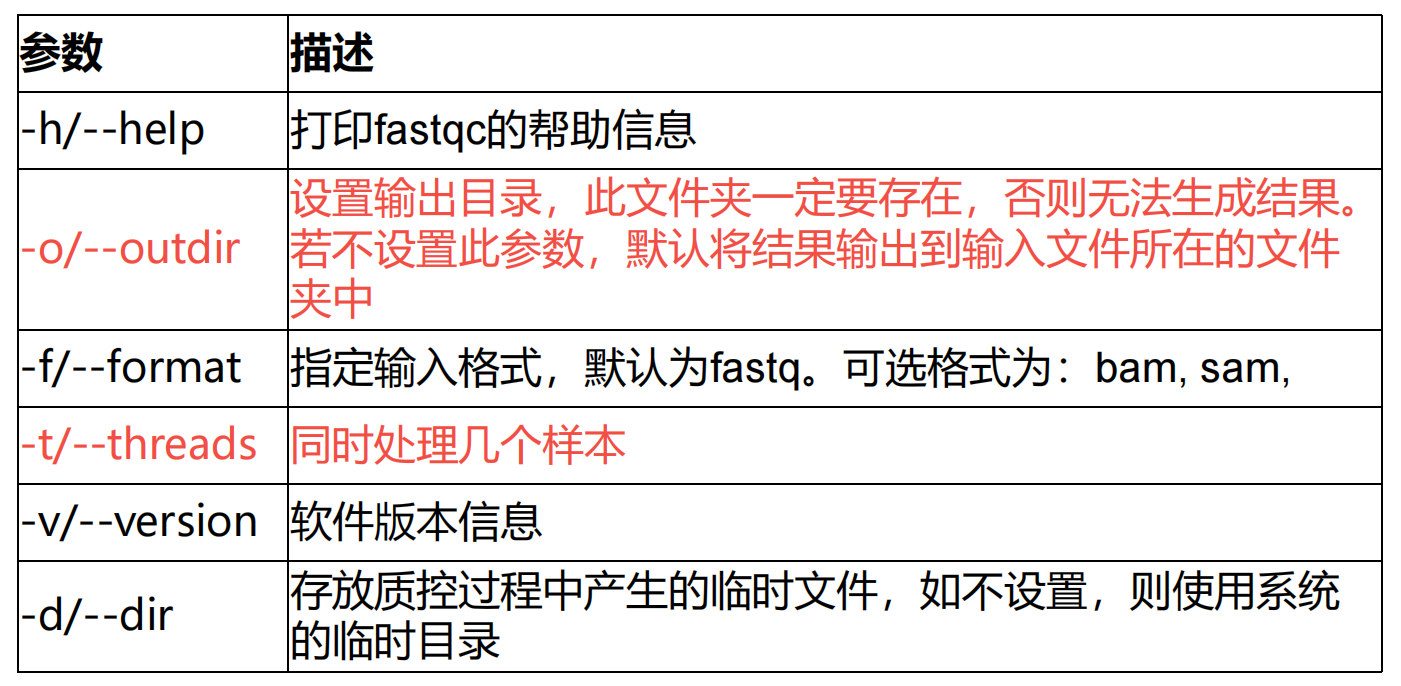FASTQ文件质控_怎么确定fastq文件有没有质控呢-CSDN博客