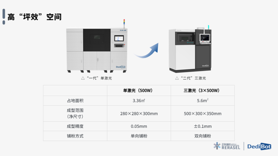 面向工业高质量制造 | 德迪智能推出全新一代金属3D打印机-CSDN博客