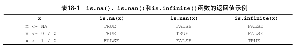 Eviews如何处理缺失数据填补r中处理数据缺失的方法 Csdn博客 