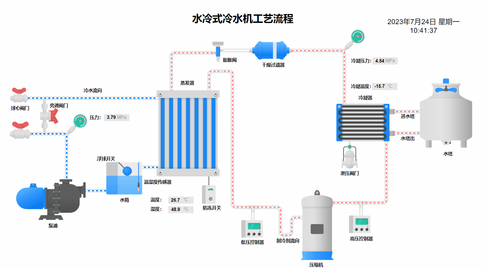 ThingsKit物联网平台组态案例-CSDN博客