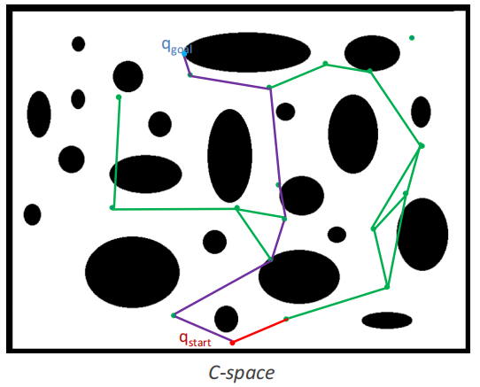 Motion Planning for Mobile Robots：总览_motion planning and cooperative manipulation for m-CSDN博客