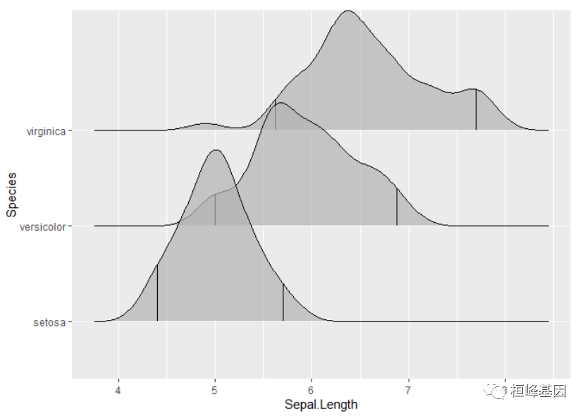 FigDraw 22. SCI文章中绘图之核密度及山峦图 (ggridges)_核密度图怎么解释-CSDN博客