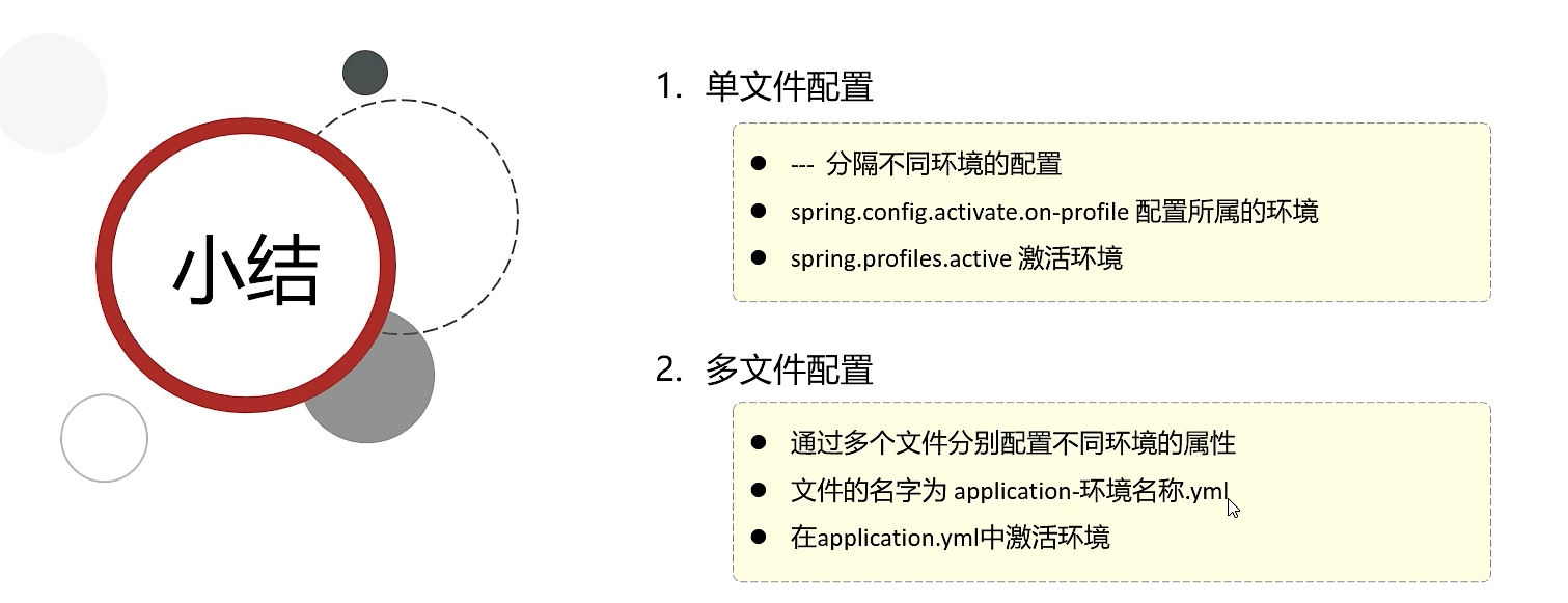 1、springboot多环境开发配置（开发测试生产）springboot 判断是否为生产环境 Csdn博客 4985
