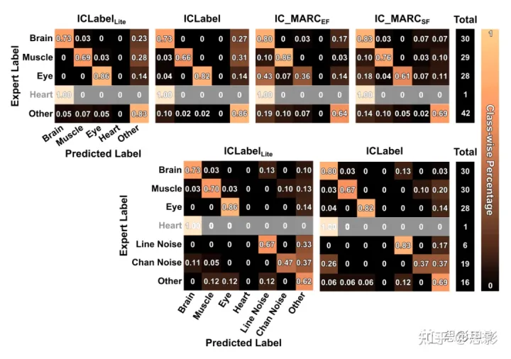 ICLabel：自动脑电图独立成分分类器_eeglab的iclabel-CSDN博客