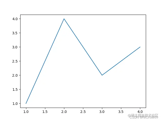 Python中matplotlib库的使用（一）——安装与基本使用指南 Python Matplotlib库 Csdn博客