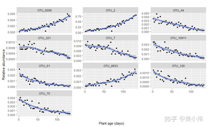 predict函数 R_R包randomForest的随机森林回归模型以及对重要变量的选择_weixin_39890452的博客-CSDN博客