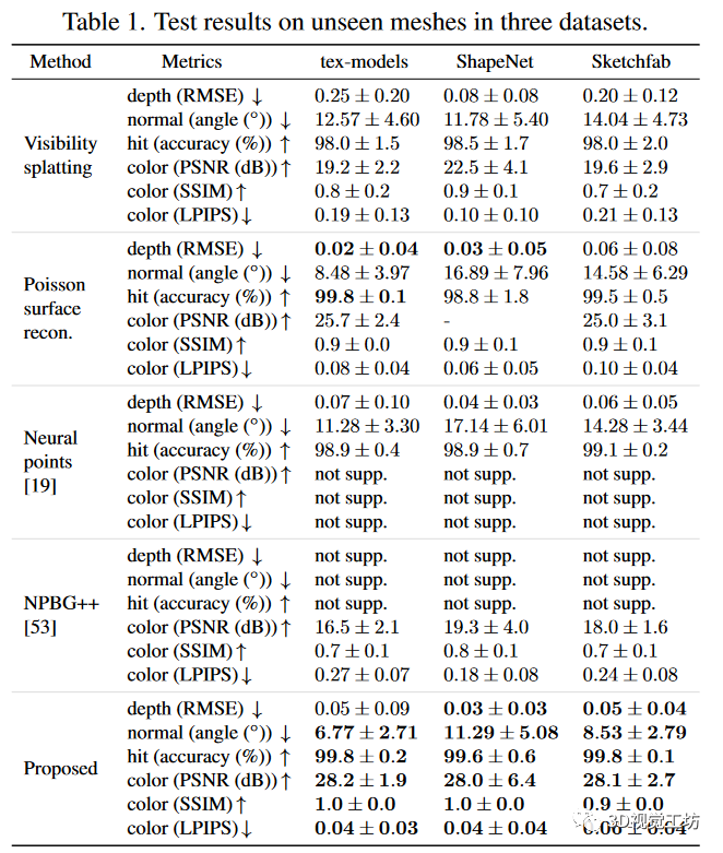 Pointersect：Apple最新点云神经渲染！48个Mesh上训练即可泛化-CSDN博客