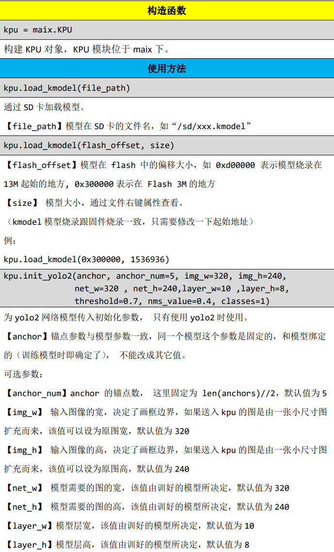 K210学习笔记（九）：KPU之人脸识别_k210进行人脸识别的算法是什么-CSDN博客