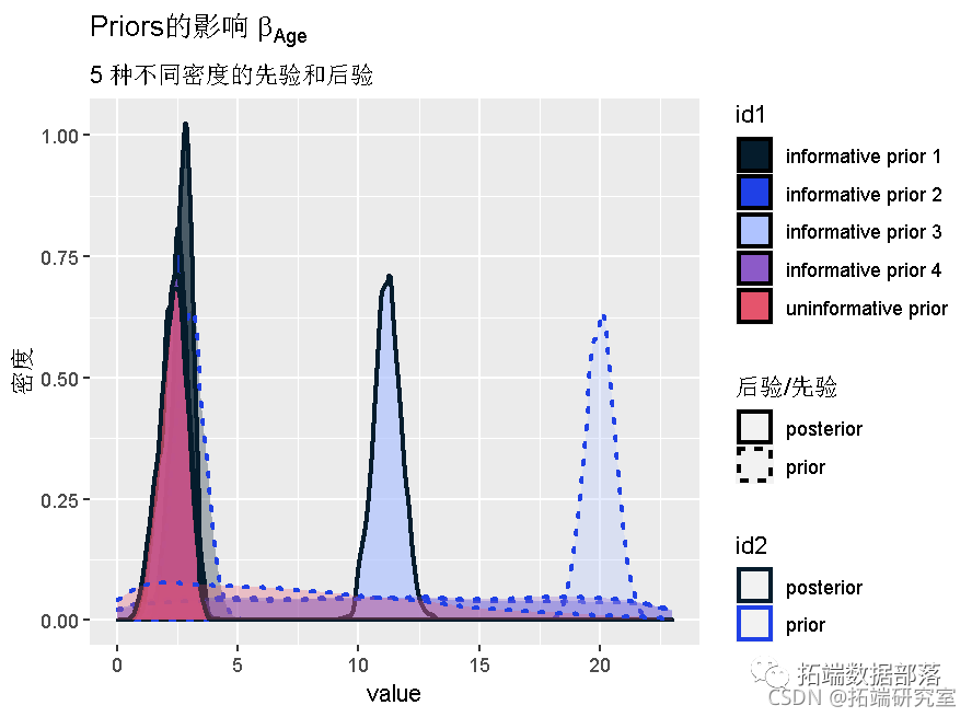 课程视频 R语言bnlearn包:贝叶斯网络的构造及参数学习的原理和实例 Csdn博客