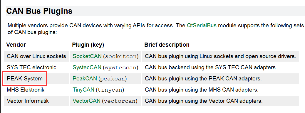 qt 调用com_利用Qt做PCAN的二次开发-CSDN博客