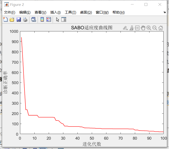 【代码分享】基于减法平均优化器优化算法(sabo) 极限学习机(elm)的时间序列预测模型elm时间序列 Csdn博客