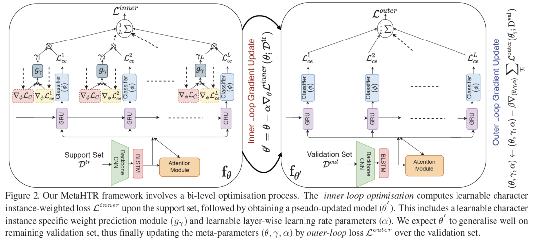 最新！CVPR 2021 OCR领域论文大盘点（22篇）-CSDN博客