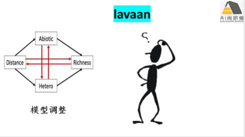 R语言结构方程模型（SEM）在生态学领域中的实践_结构方程模型和matel检验-CSDN博客