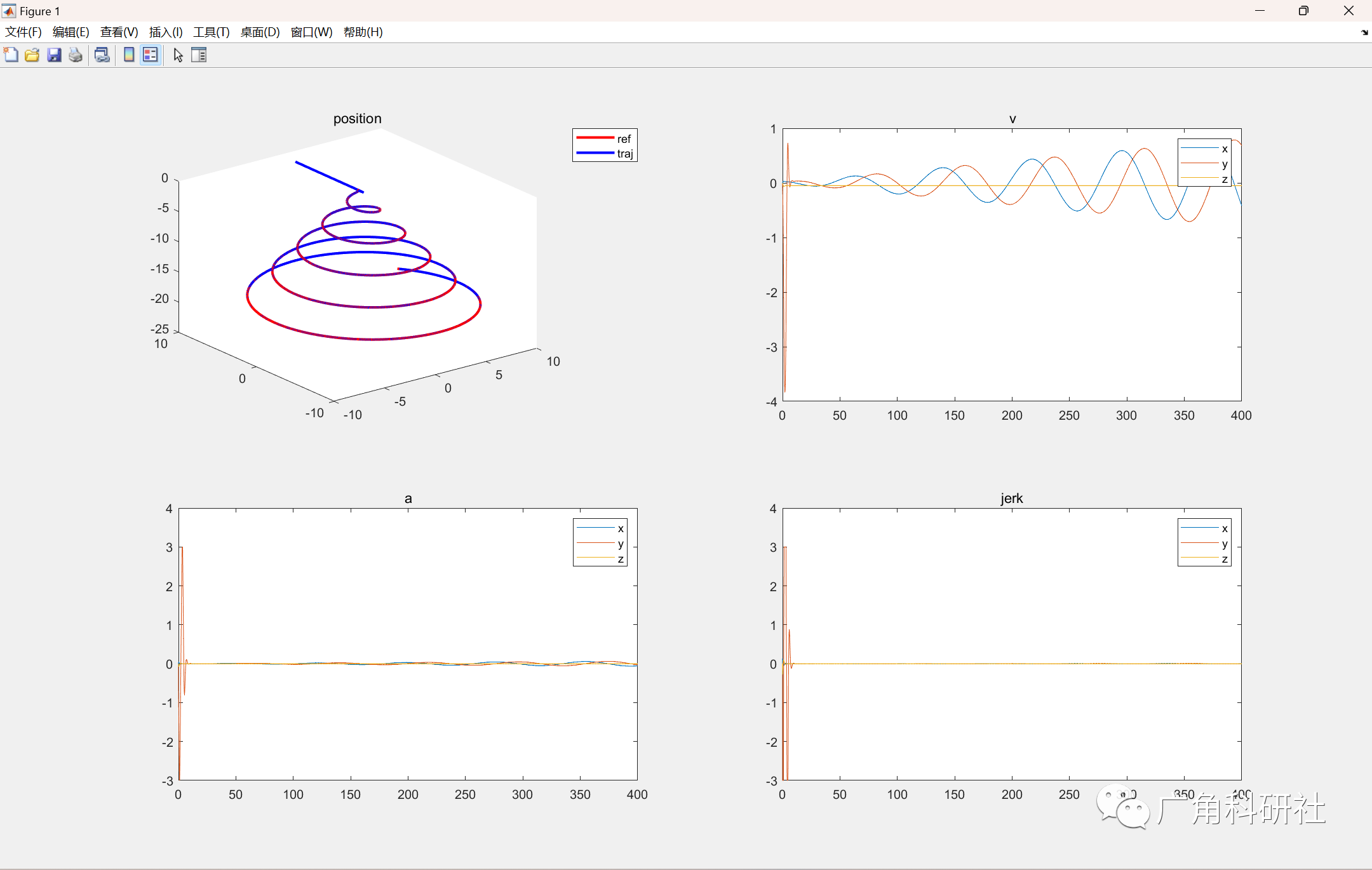 利用MPC算法进行轨迹追踪——螺旋曲线（Matlab代码实现）_mpc轨迹跟踪matlab代码-CSDN博客