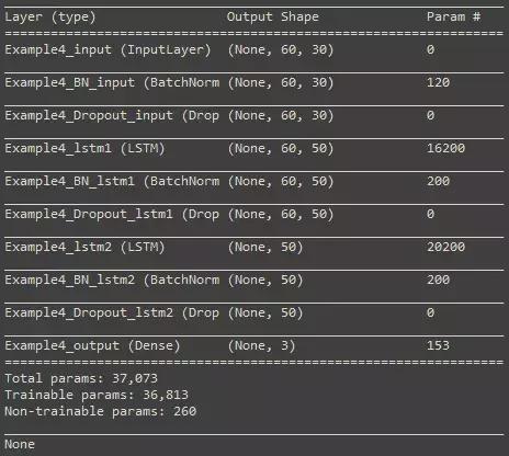 keras concatenate_深度玩转神经网络——基于Keras-CSDN博客