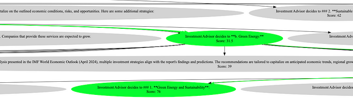 解决复杂的 LLM 决策-制定问题，使用语言代理树搜索 (LATS) & GPT-4o_llm lats-CSDN博客