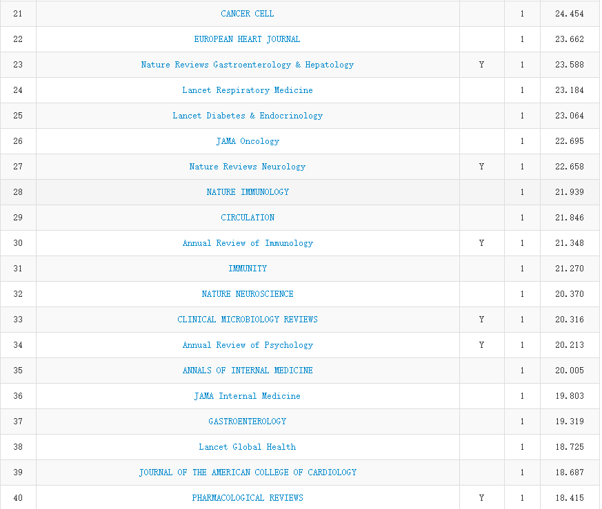中科院jcr分区2020_2020中科院JCR分区完整表来了！ (附部分期刊分区)-CSDN博客