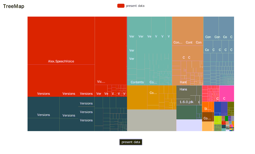5：Echarts数据可视化-多条曲线、多个子图、TreeMap类似盒图、树形图、热力图、词云...-CSDN博客