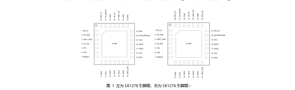 SX1262与SX1278、SX1276对比分析以及选型指南_sx1262 sx1276-CSDN博客